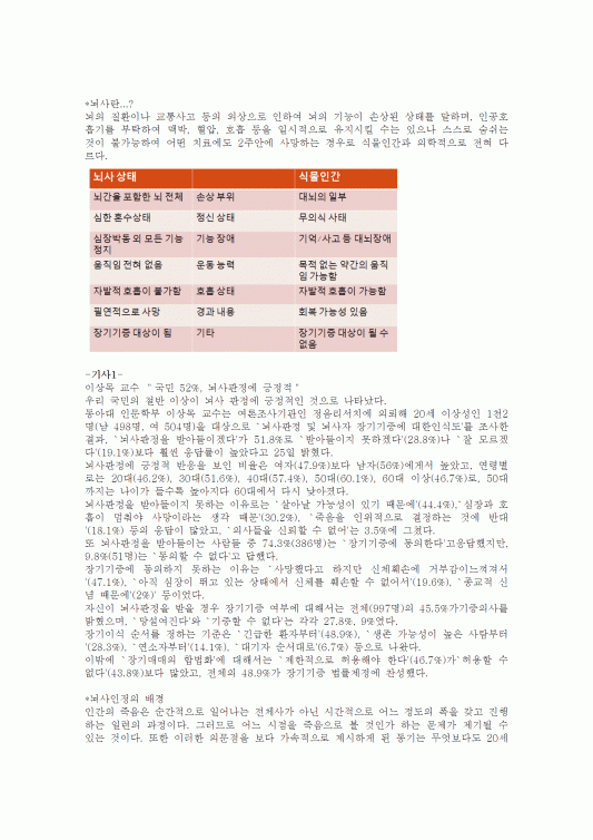 뇌사찬성보고서