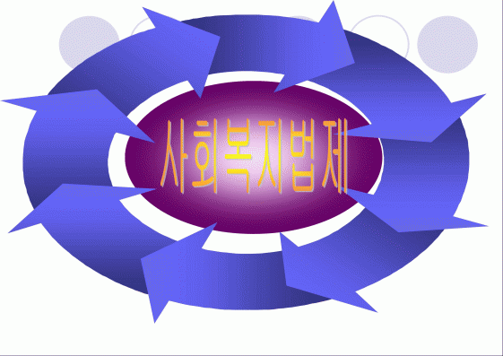 [사복법제]사회복지사의법적지위(조사발표,강의용)