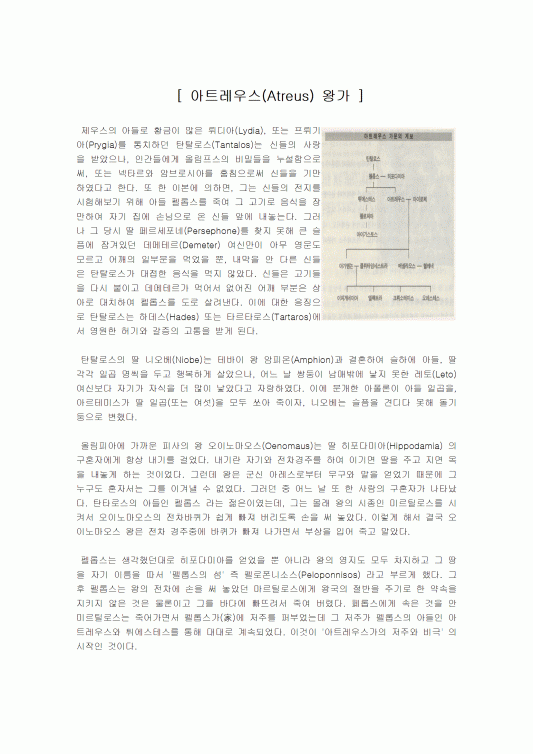 아트레우스 레포트 자료