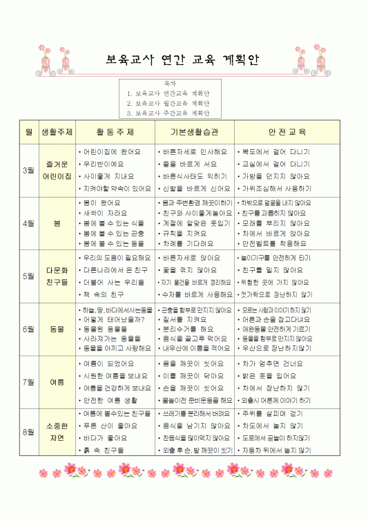 보육교사 교육(년간, 월간, 주간) 계획안