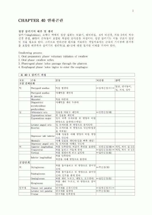 페드리티 CHAPTER 40 연하곤란