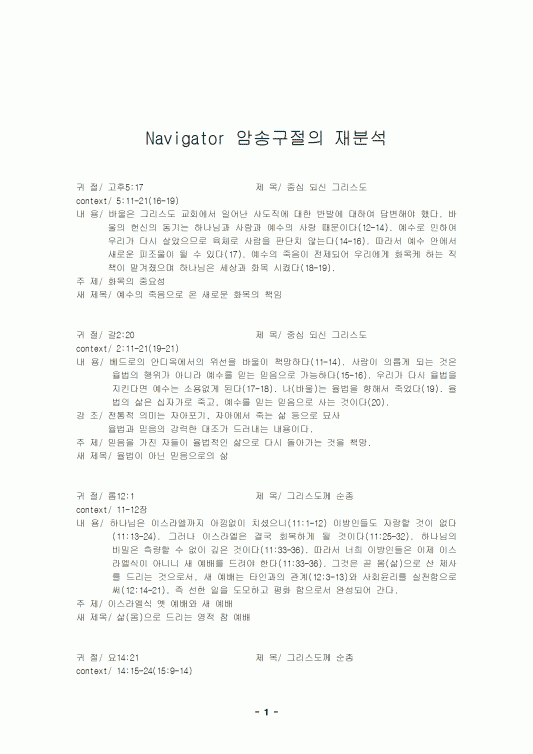 암송구절 재해석