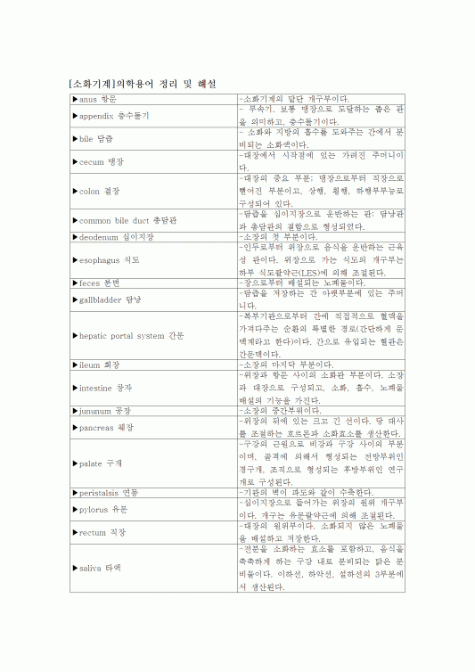 [소화기계]의학용어 정리 및 해설