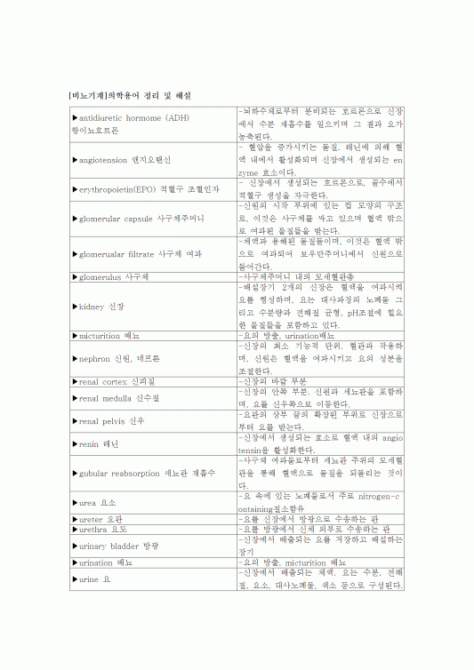 [비뇨기계]의학용어 정리 및 해설