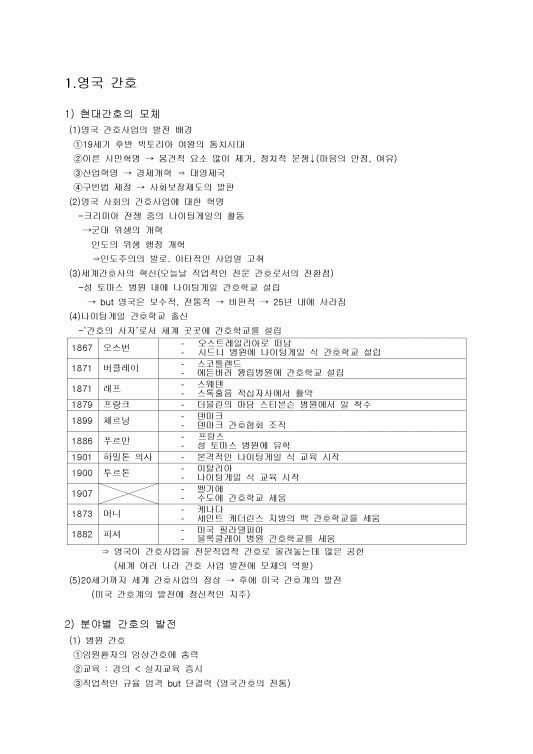 6조 간호학개론