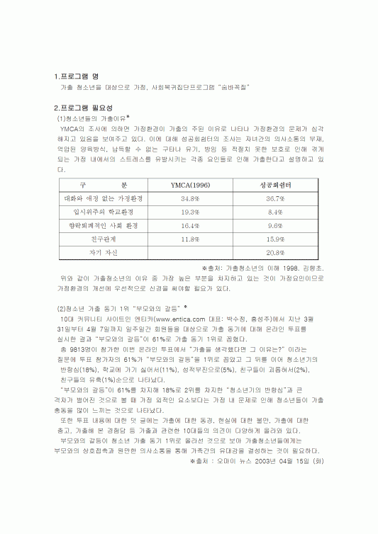 프로그램계획서