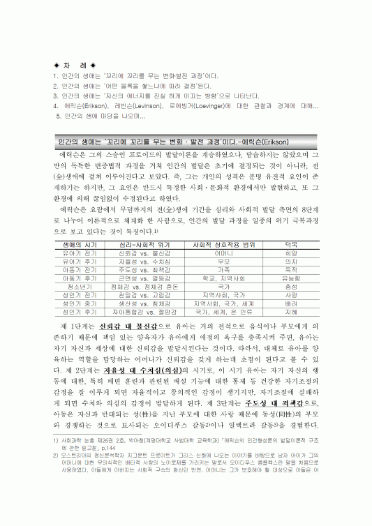 에릭슨(Erikson), 레빈슨(Levinson), 로에빙거(Loevinger)의 발달이론 비교 설명