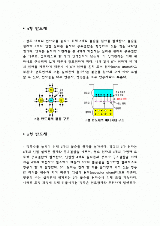 PNP·NPN 트랜지스터 동작원리와 각 소자의 기능
