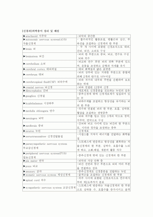 [신경과]의학용어 정리 및 해설