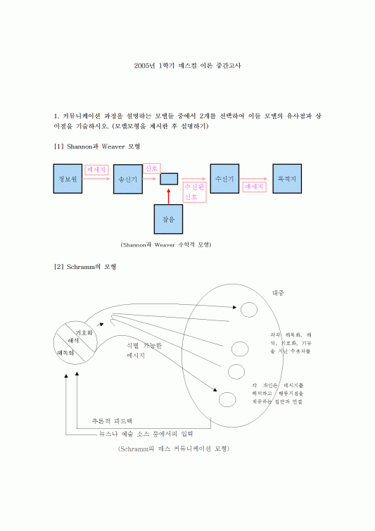 매스컴이론중간고사
