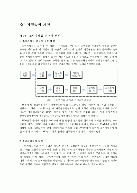 소비자행동의 개관
