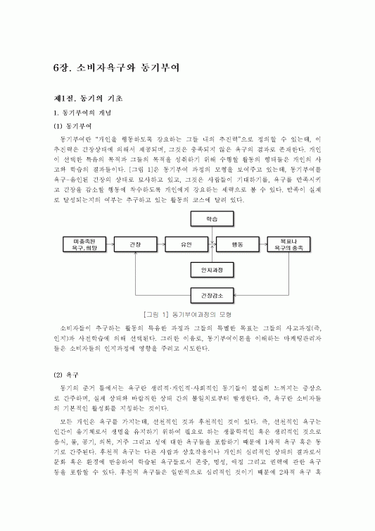 소비자욕구와 동기부여