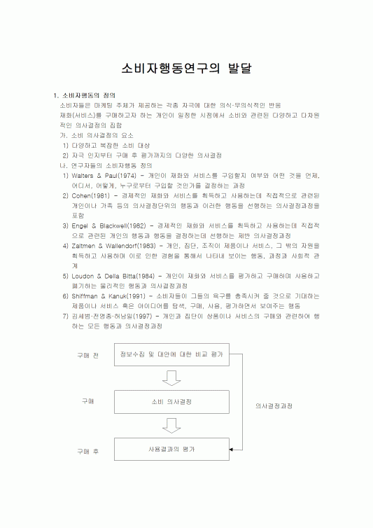 소비자행동연구의 발달(의료마케팅)