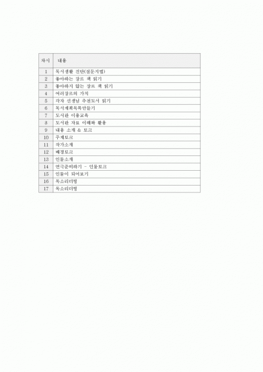 독서지도 계획안 수정