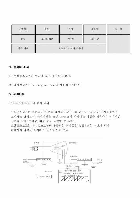 #5 오실로스코프의 사용법