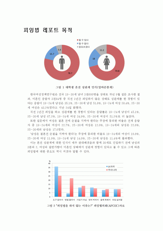 피임법 종류와 장,단점