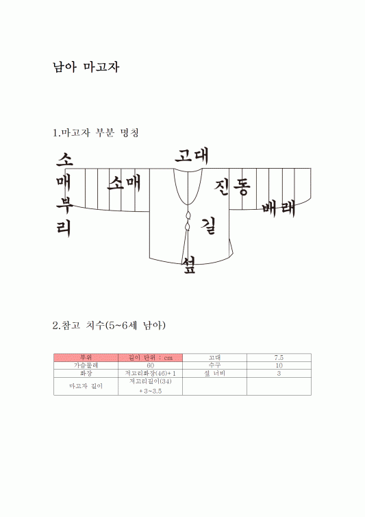 남아 마고자 만드는 법