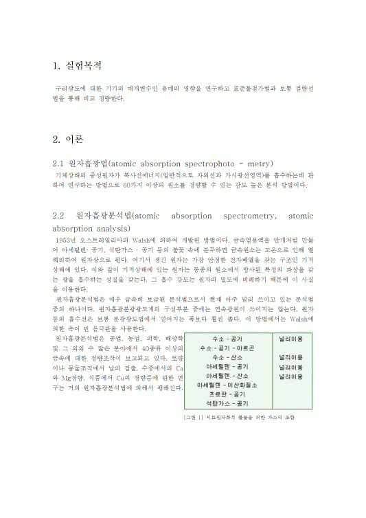 원자흡수분광기(AAS) 실험(예비+결과)