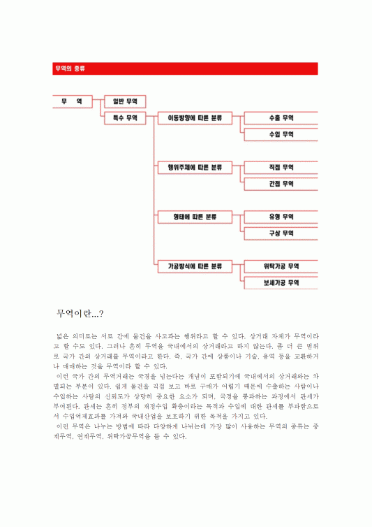 무역과 환율 레포트 자료