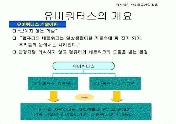 유비쿼터스의 물류산업 적용