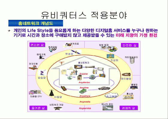 유비쿼터스 적용분야