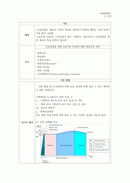 기계공학실험 보고서[인장실험]