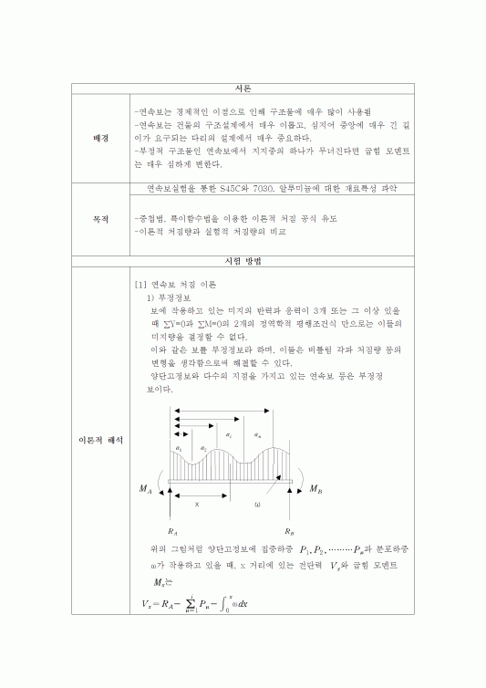 기계공학실험 보고서[연속보 처짐]