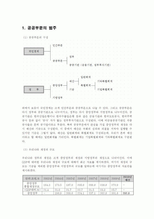공공부문의 범주