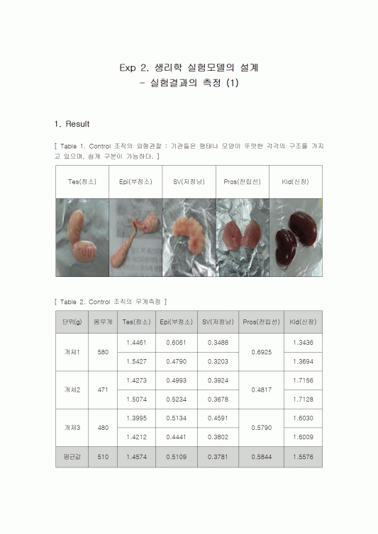 [동물생리학실험]2.생리학실험모델의설계