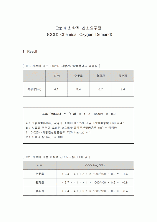 [생태학실험]4.화학적산소요구량