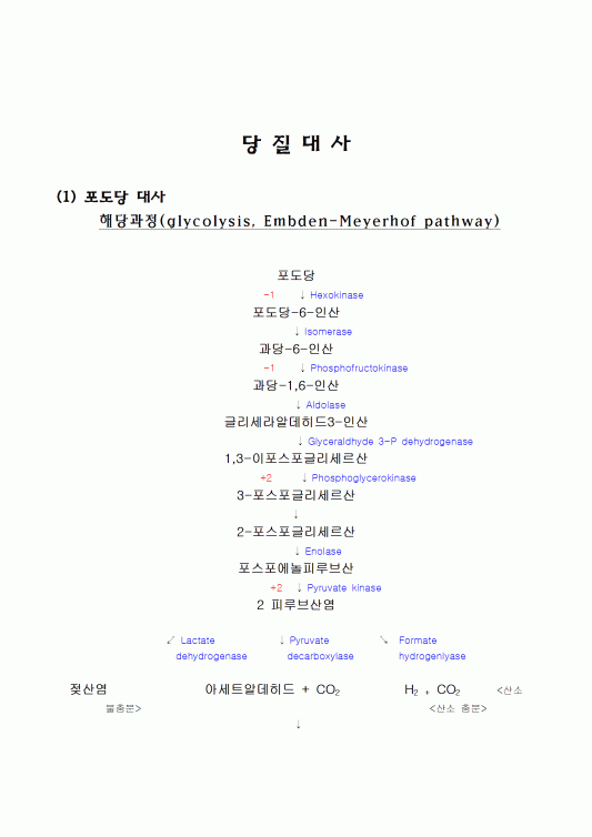 고급영양학1 레포트 자료