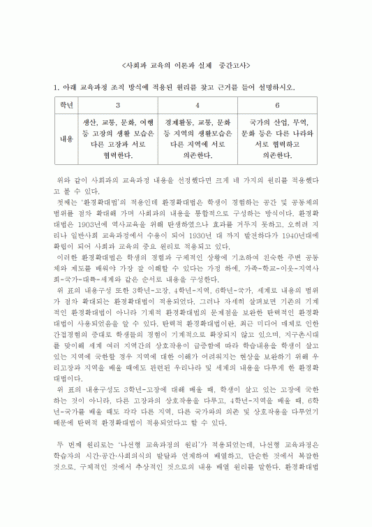 사회과교육의 실제 중간고사