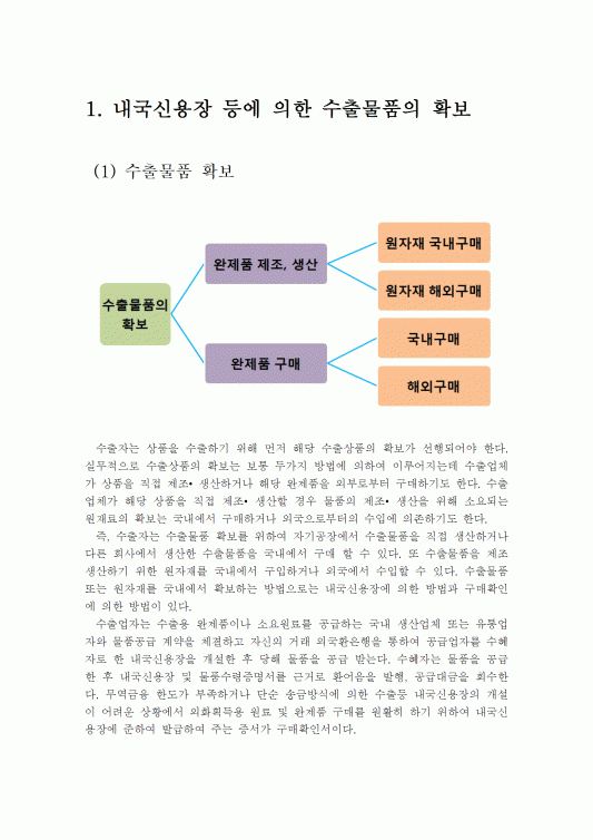 내국신용장 등에 의한 수출물품 확보
