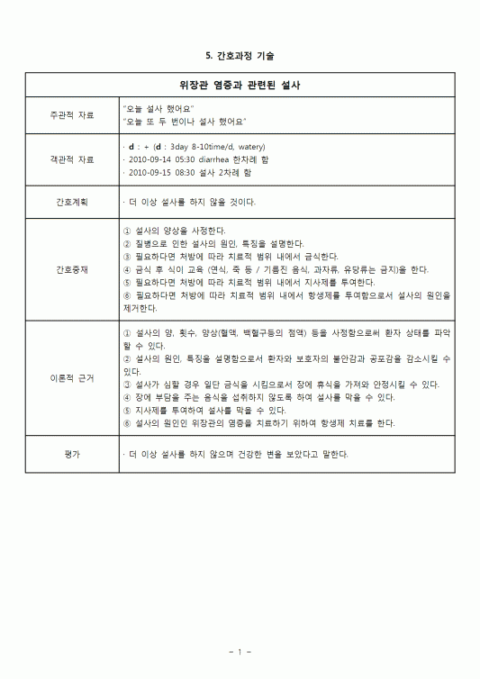 아동간호학 간호진단 (위장관 염증과 관련된 설사, 소변량 감소로 구토, 설사와 관련된 체액부족, 영아 주의집중부족과 낙상 위험, Denver 검사 결과)