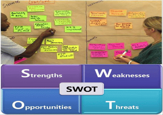 [경영학원론] SWOT