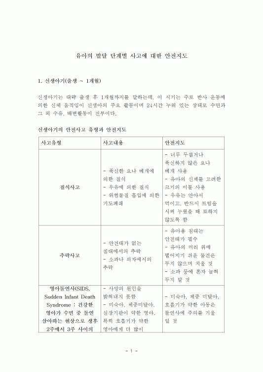 유아의 발달 단계별 사고에 대한 안전지도
