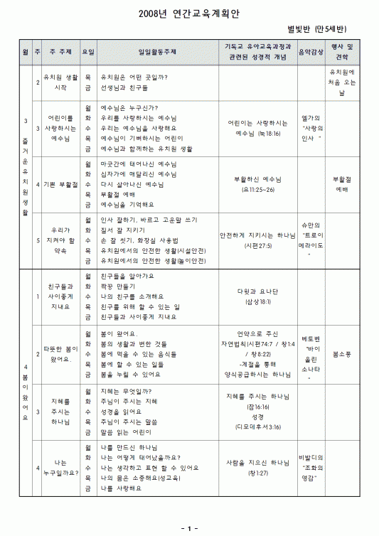 기독교 만4세 교육계획안 (연간; 주간; 일일교육계획안)