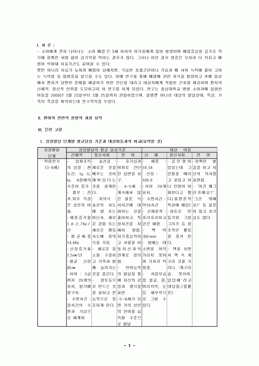 아동 케이스 폐렴