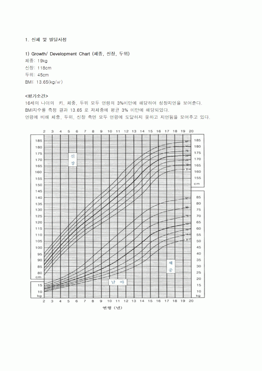 [아간]뇌성마비case