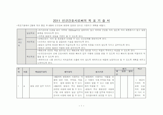 [간호관리]MBO이용한 신규간호사 목표기술서
