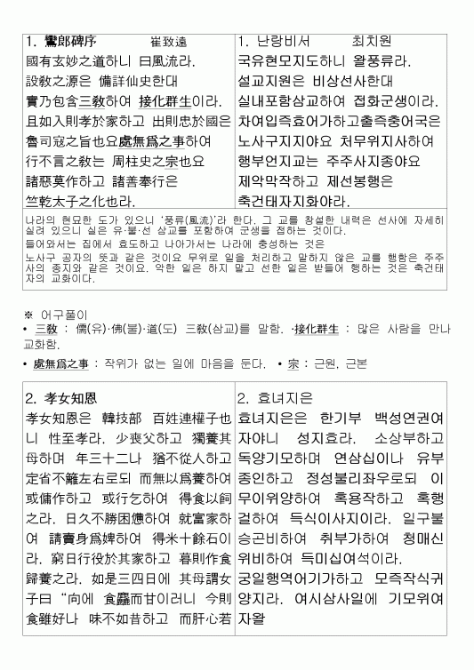 한자의이해 레포트 자료