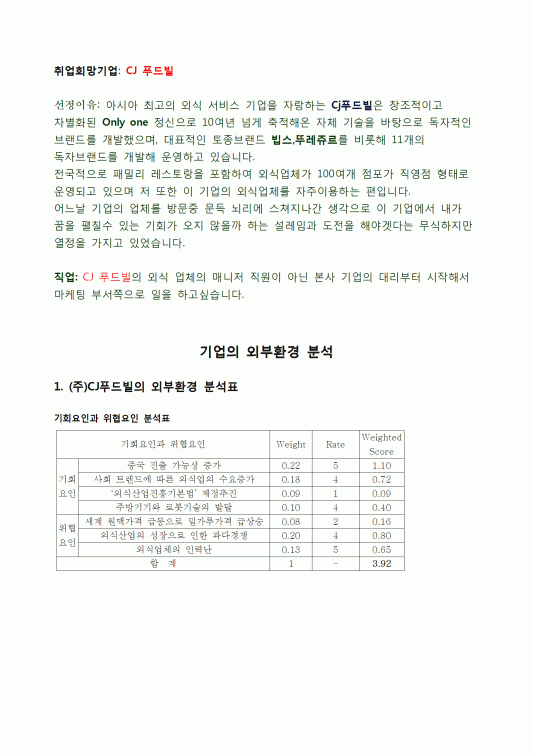CJ푸드빌의 경영전략