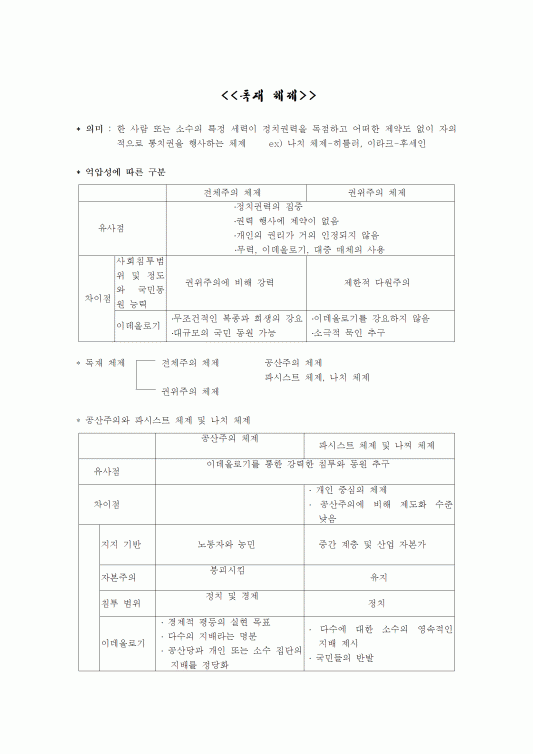 독재 체제 레포트 자료
