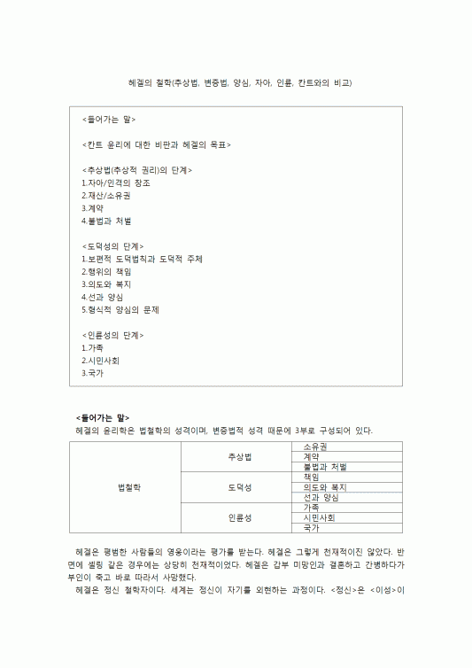 헤겔의 철학(추상법, 변증법, 양심, 자아, 인륜, 칸트와의 비교)