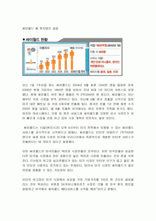 싸이월드 美 현지법인 설립