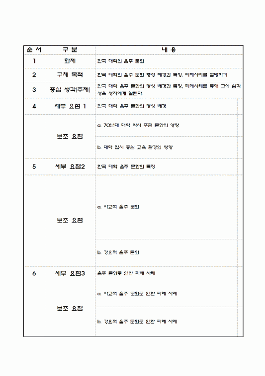 한국 대학의 음주 문화
