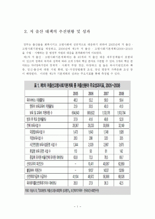 저 출산 대책의 추진현황 및 성과