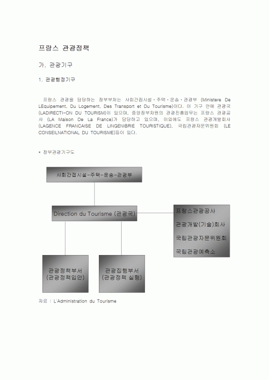 2장 프랑스 관광정책
