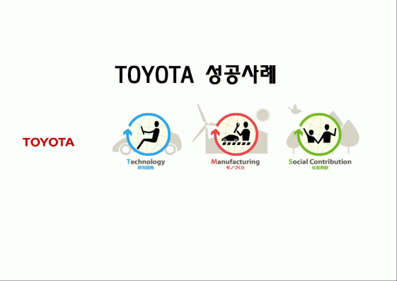 도요타자동차의 성공사례