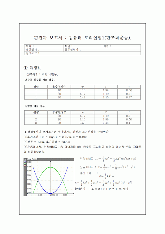 결과보고서 - 단조화운동